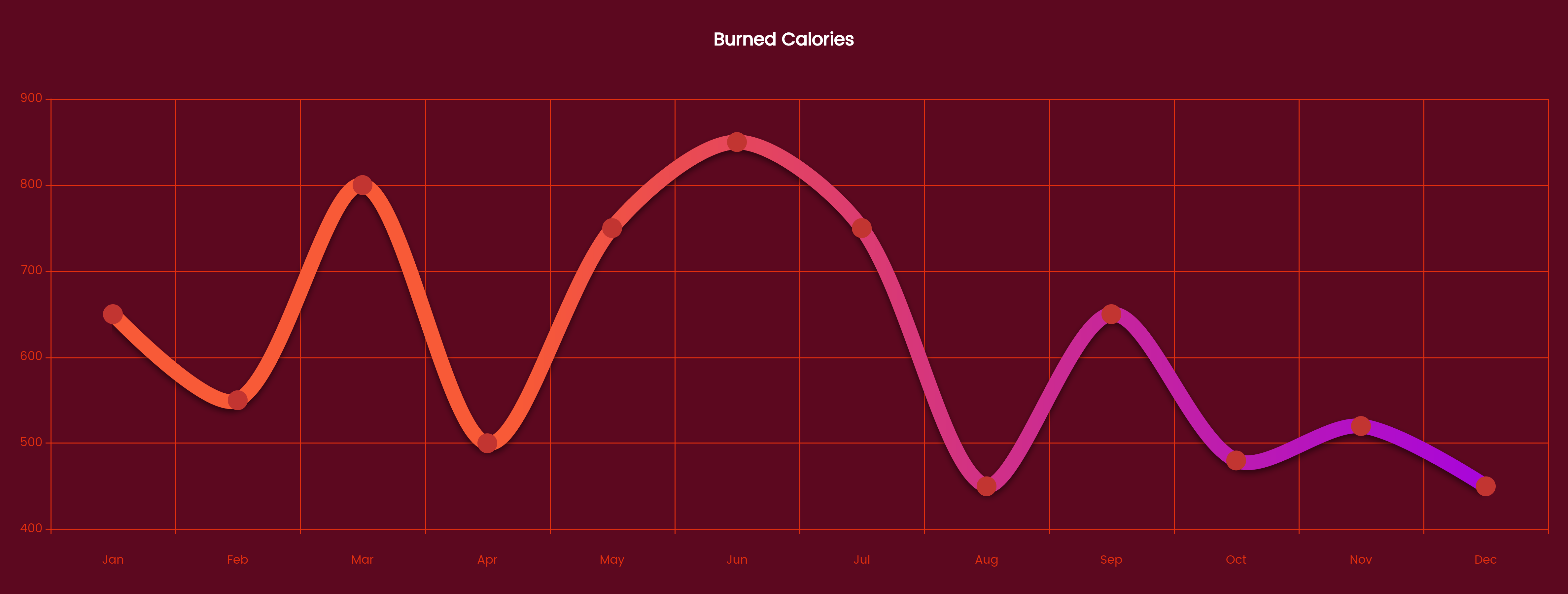 Chartli - Interactive Chart by yellowred | CodeCanyon